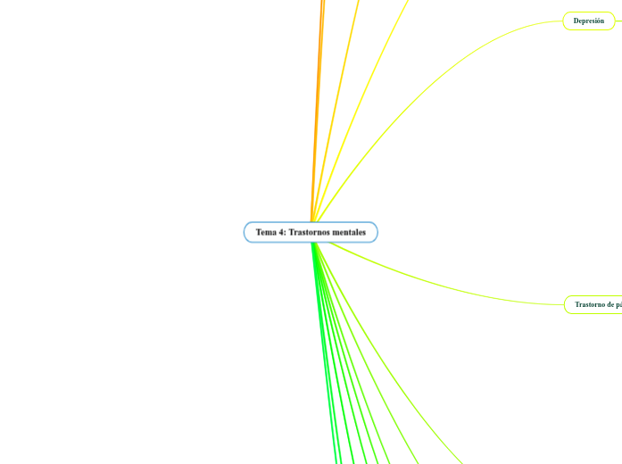 Tema 4: Trastornos mentales - Mind Map